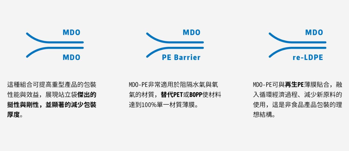 縱向拉伸PE膜 | 高品質縱向拉伸PE膜製造商 | 達穎塑膠股份有限公司