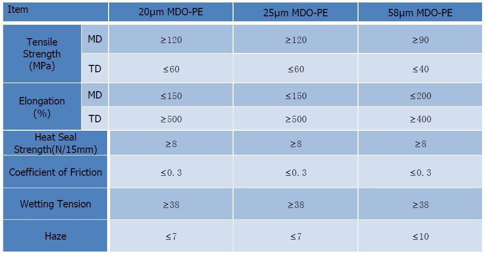 縱向拉伸PE膜 | 高品質縱向拉伸PE膜製造商 | 達穎塑膠股份有限公司